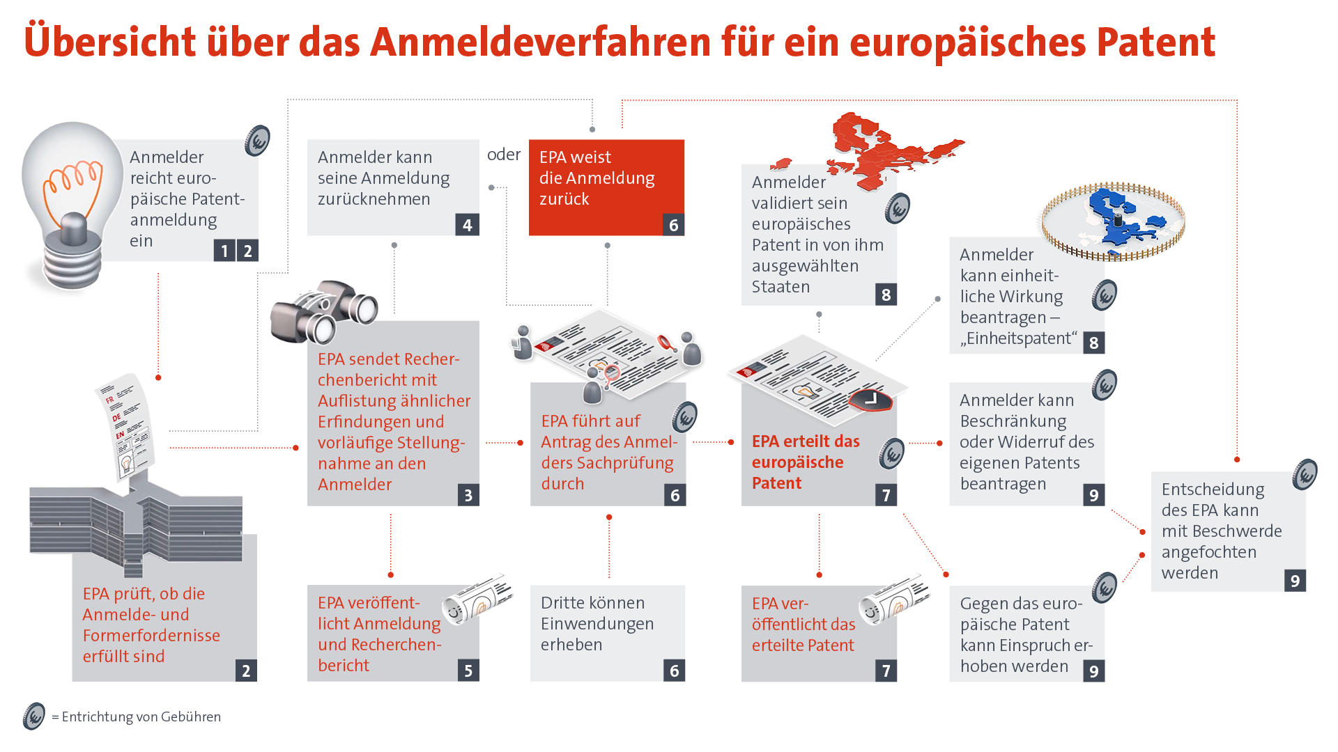 Der Weg zum Patent | epo.org